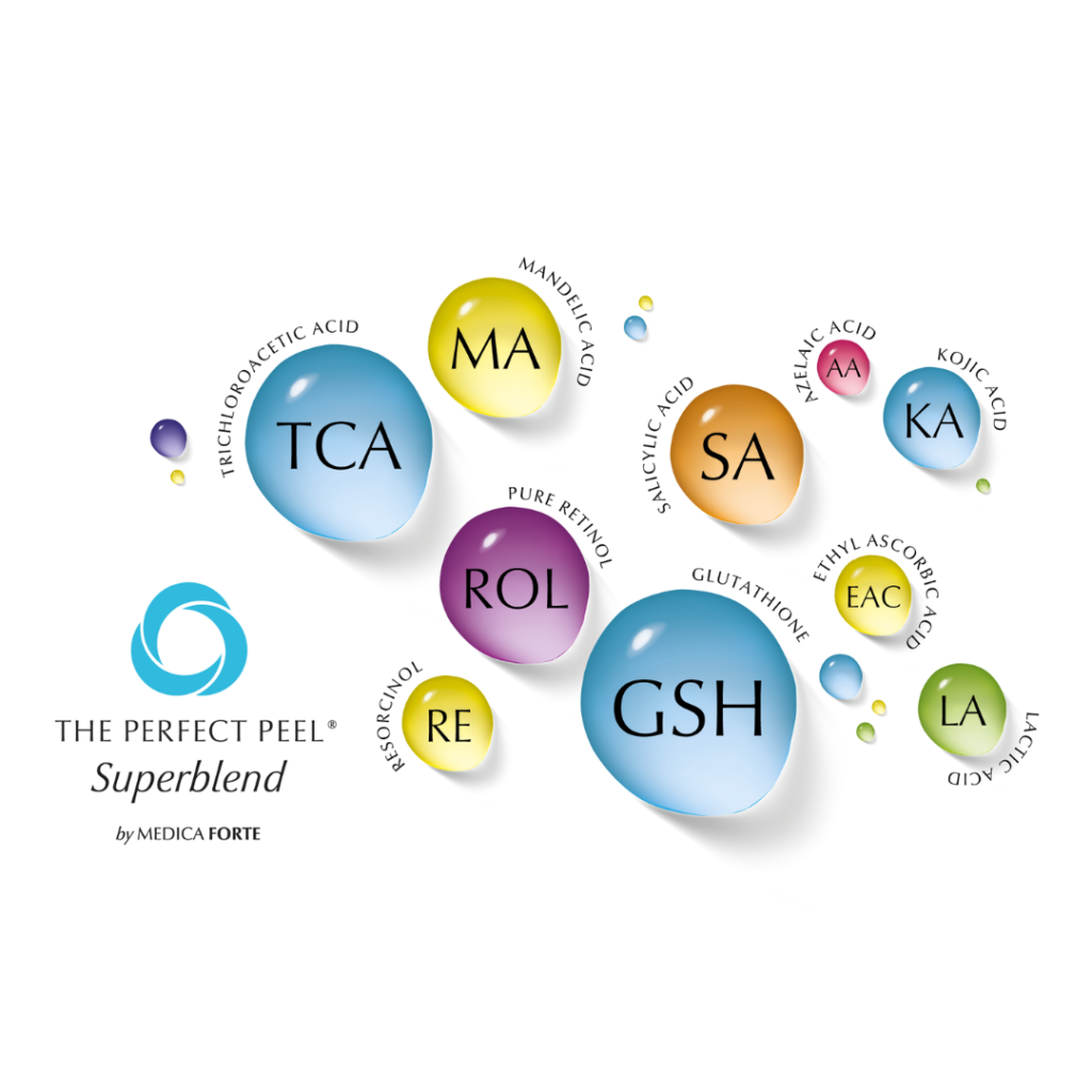 Introducing Perfect Peel Superblend | Skincare | Face Perfect Clinic